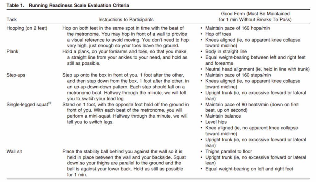 What Is The Running Readiness Scale And Can It Be Used To Determine ...