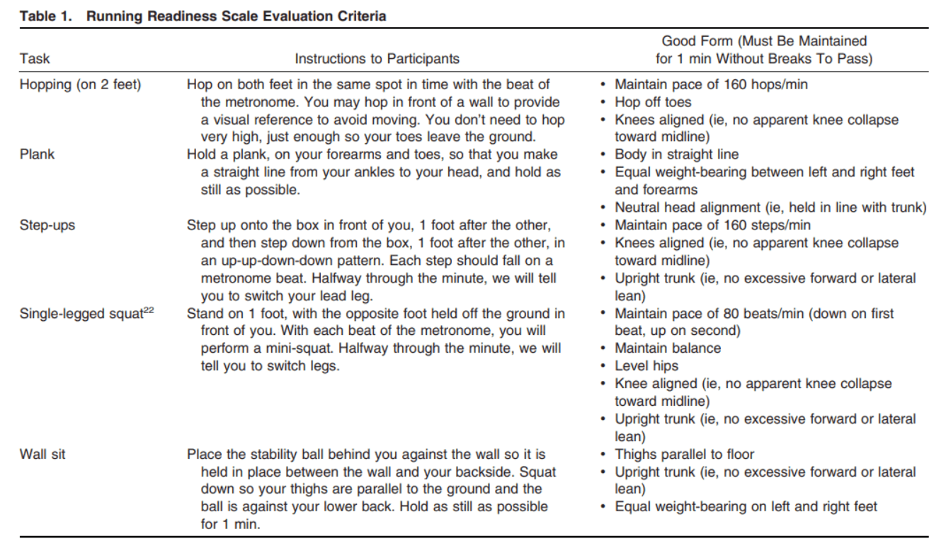 What Is The Running Readiness Scale And Can It Be Used To Determine ...